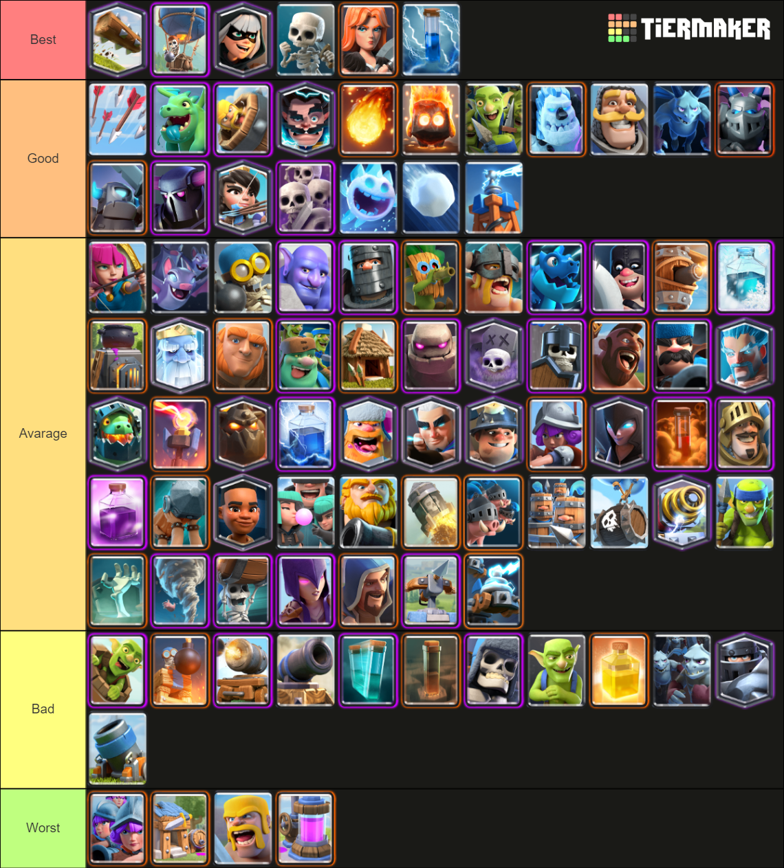 Recent Clash Royale Tier Lists - TierMaker