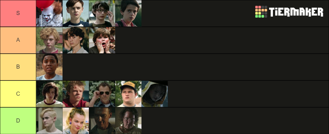 It - Characters Tier List (Community Rankings) - TierMaker