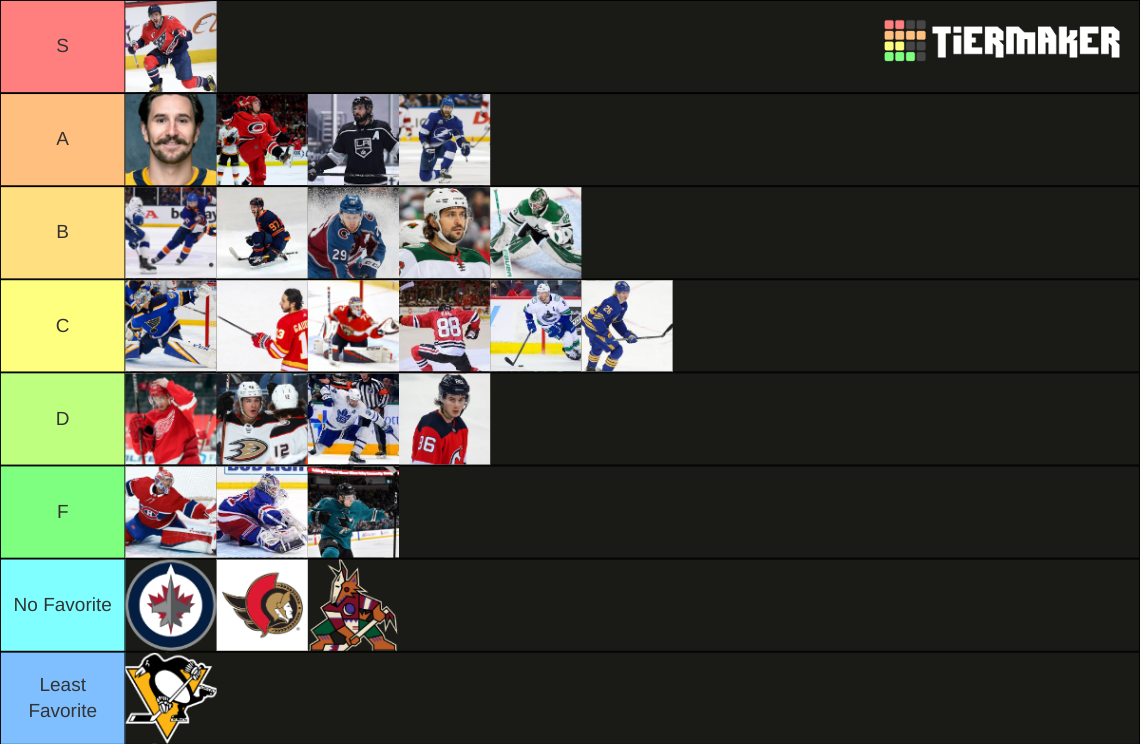 NHL players Tier List (Community Rankings) - TierMaker