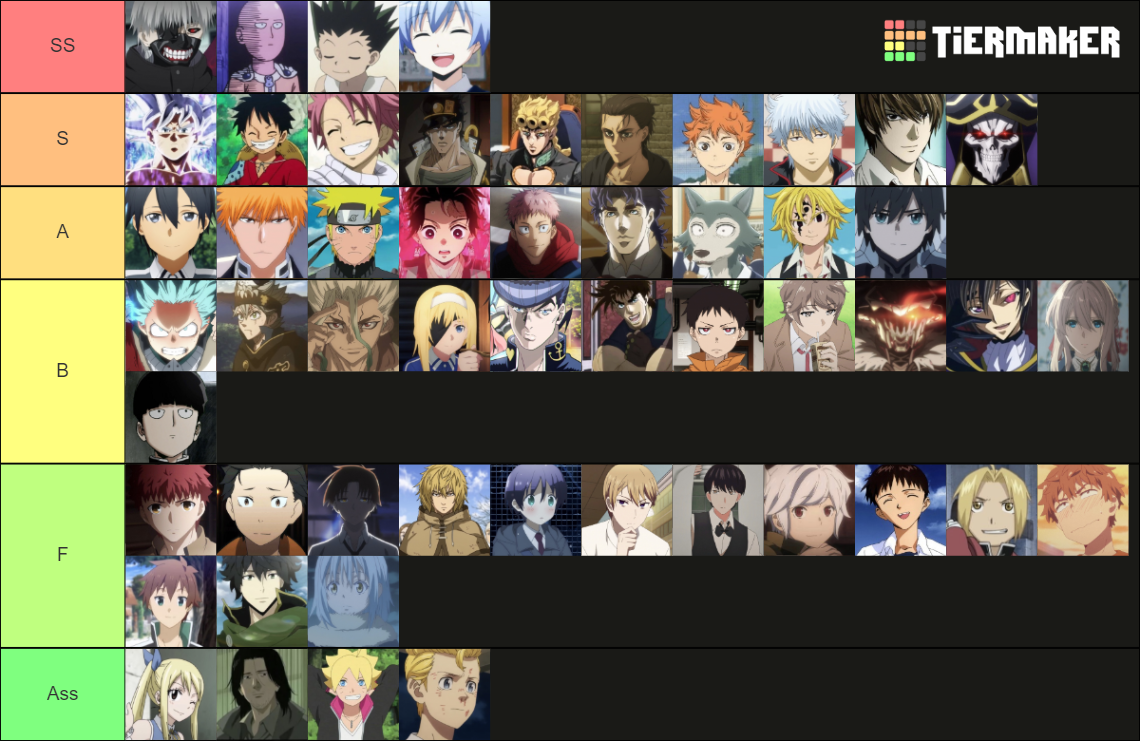 Anime mcs Tier List (Community Rankings) - TierMaker