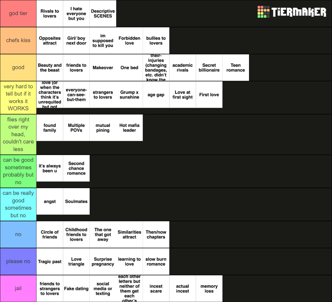 book tropes Tier List (Community Rankings) - TierMaker
