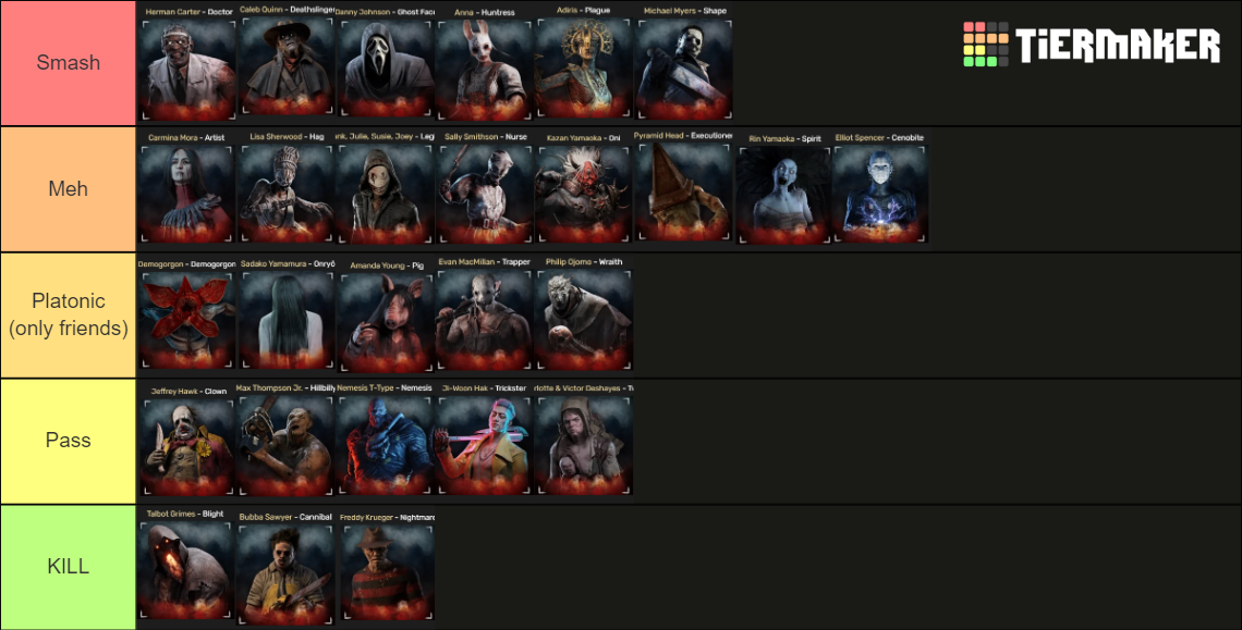 Smash or Pass (DBD killer edition) Tier List (Community Rankings) - TierMaker