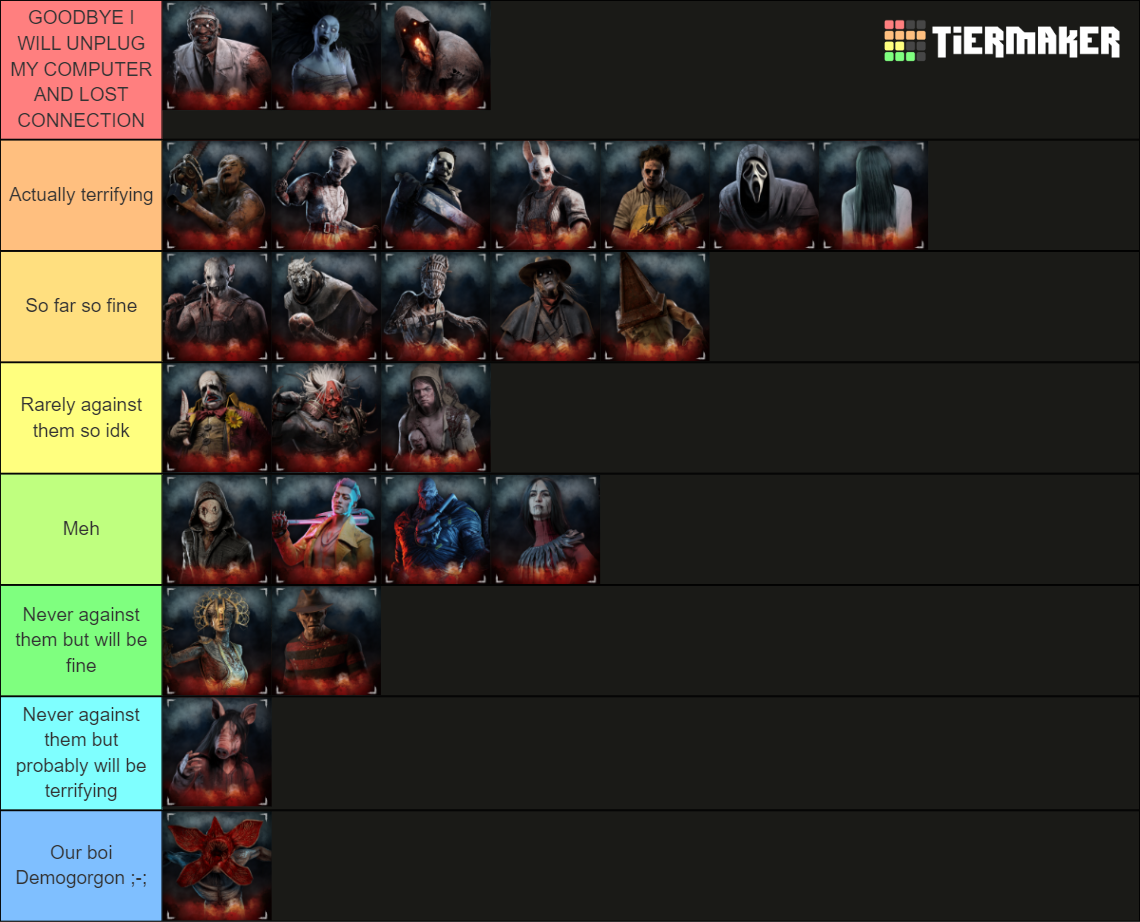 The level of terrifying against the DBD killers Tier List (Community ...