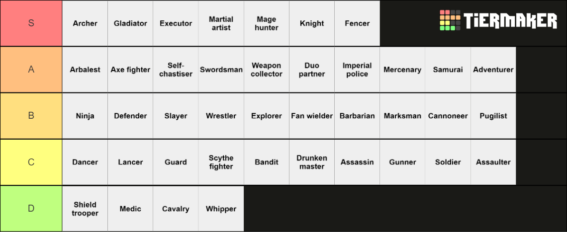 oom tierlist of classes Tier List (Community Rankings) - TierMaker