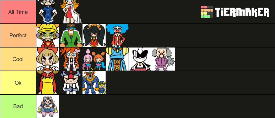 Warioware characters Tier List (Community Rankings) - TierMaker
