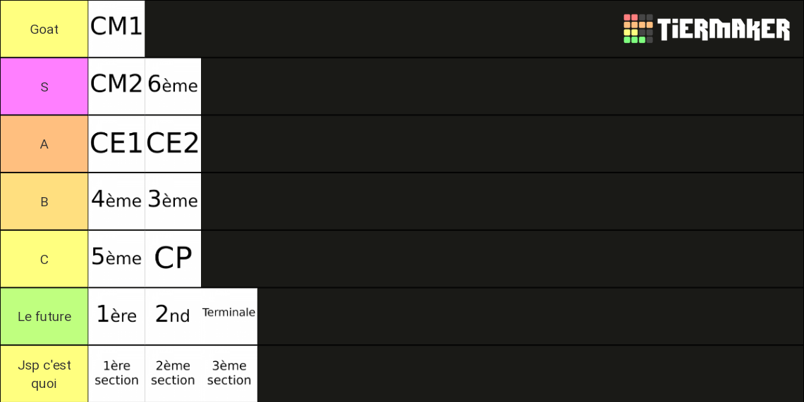 Classe école Tier List (Community Rankings) - TierMaker