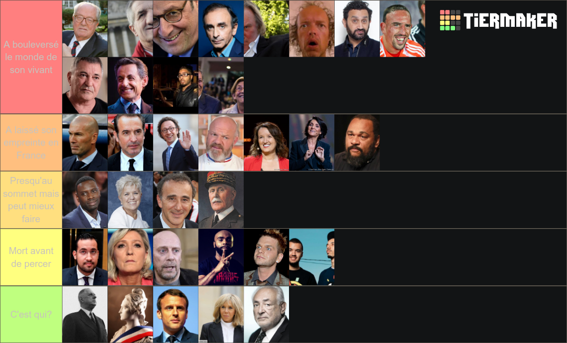 Recent France Tier Lists - TierMaker