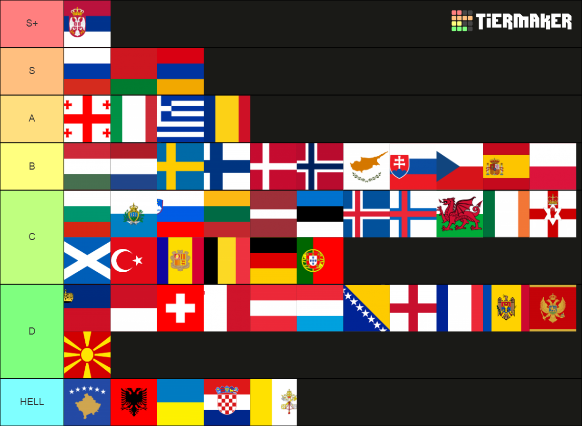 TIERLIST EUROPEAN COUNTRIES Tier List (Community Rankings) - TierMaker