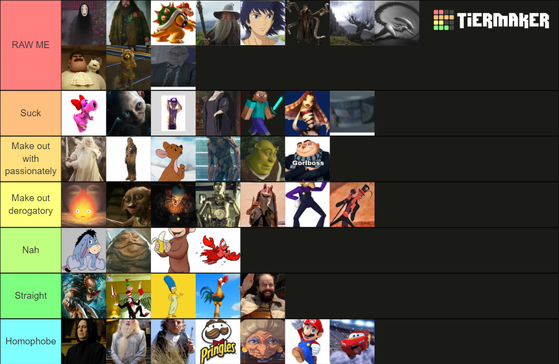 Weirdly Sexual Characters Tier List Community Rankings Tiermaker 