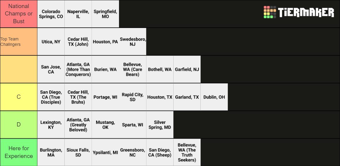 Bible Quiz Nationals Tier List (Community Rankings) - TierMaker