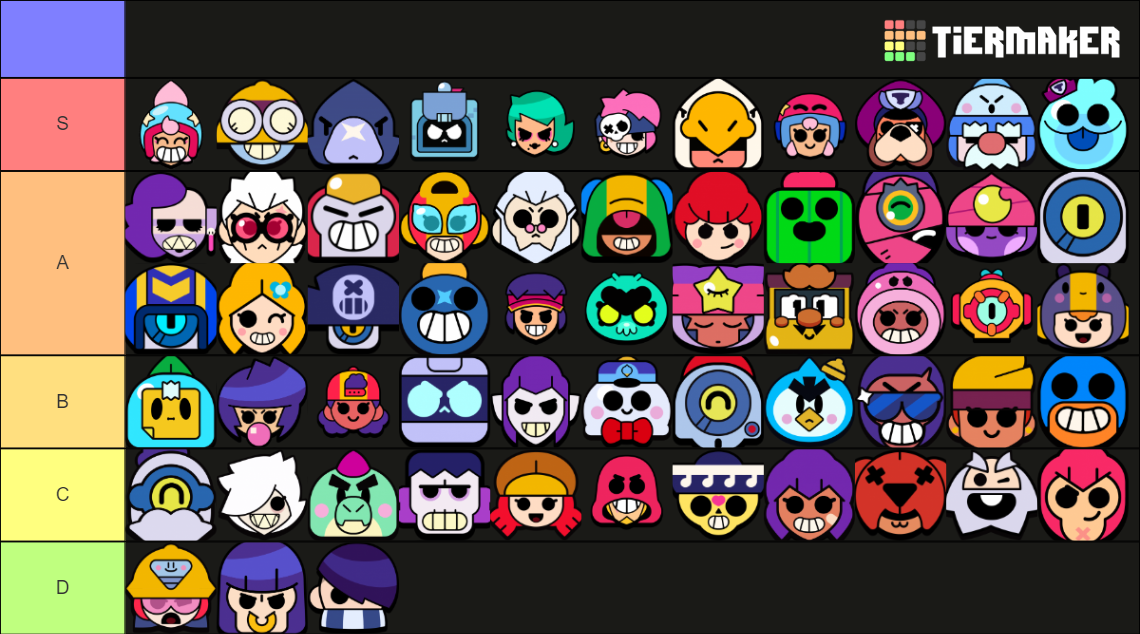 Brawl Stars All Brawlers (Season 16) Tier List (Community Rankings ...