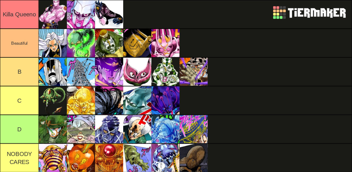 Part 4 Stands Tier List (Community Rankings) - TierMaker