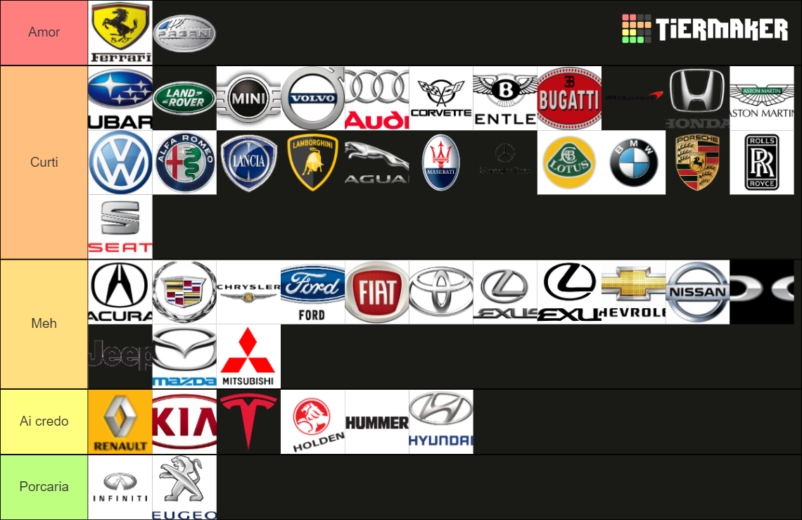 Car Manufacturers Tier List (Community Rankings) - TierMaker