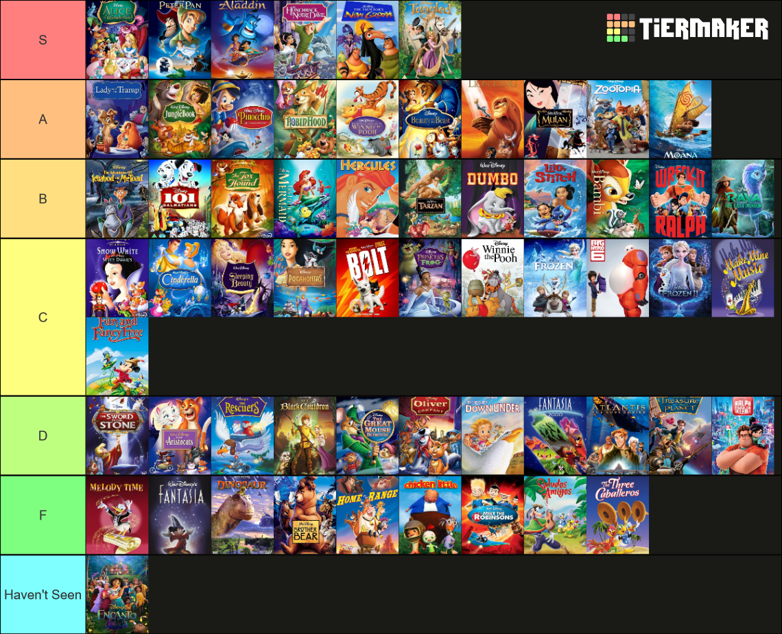 Walt Disney Animated Canon Tier List (Community Rankings) - TierMaker