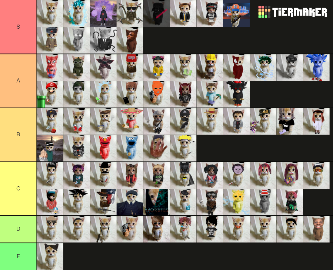 The Cat Tier List (Community Rankings) - TierMaker