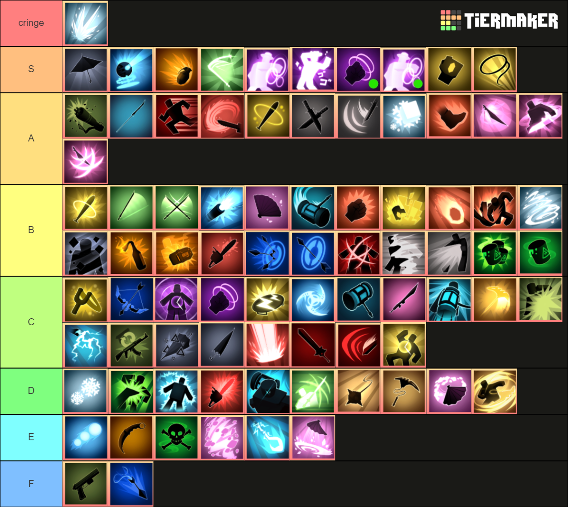 Encounters Roblox All Skills Tier List (Community Rankings) - TierMaker