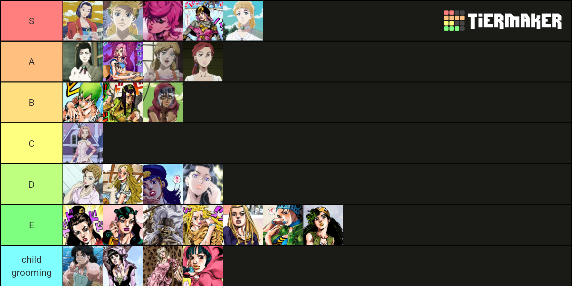 Jojo Female Characters Tier List (Community Rankings) - TierMaker