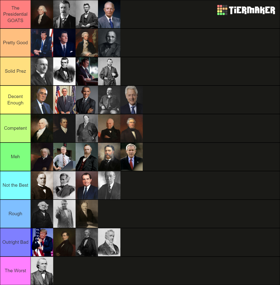 Rank Most of the US Presidents! Tier List (Community Rankings) - TierMaker