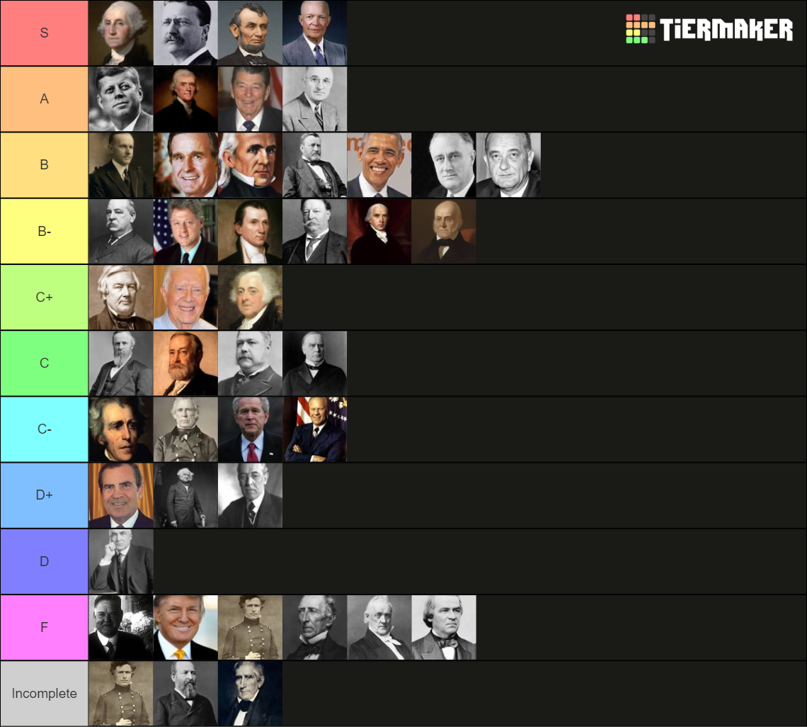 U.S. Presidents Tier List (Community Rankings) - TierMaker