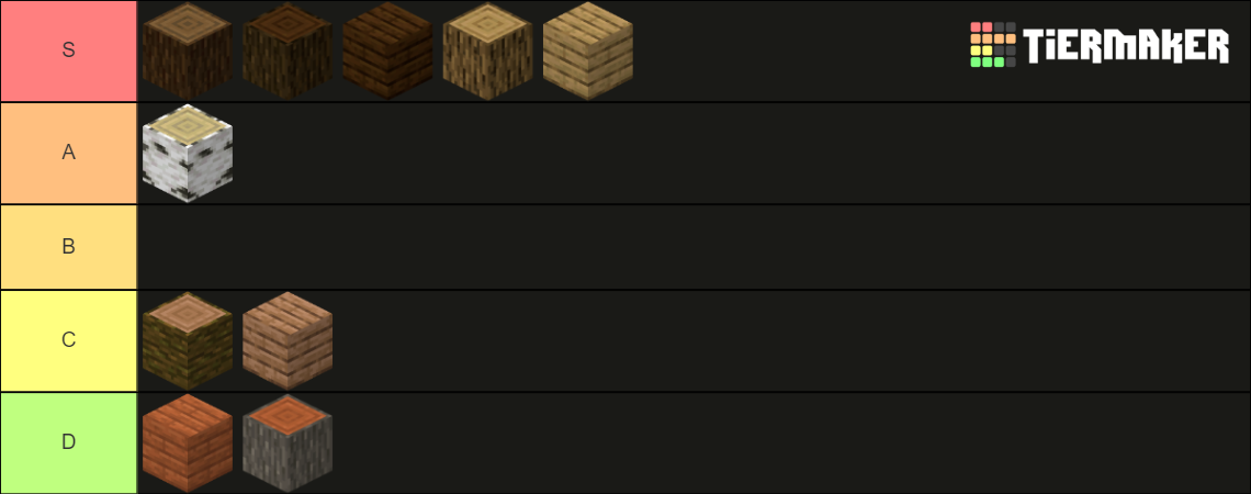 Minecraft Wood Types Tier List (Community Rankings) - TierMaker
