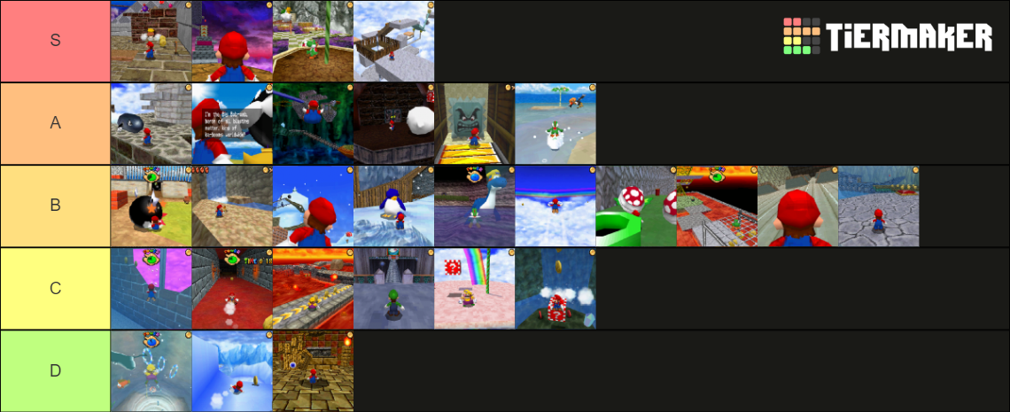 Super Mario 64 DS levels Tier List (Community Rankings) - TierMaker
