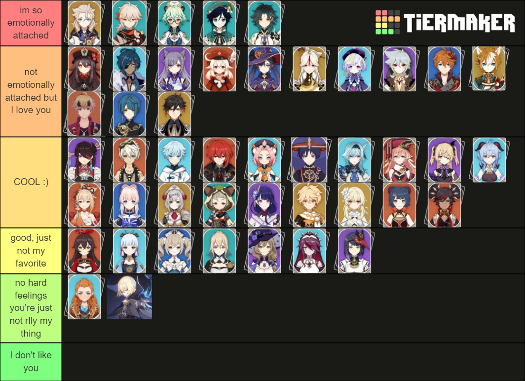 Genshin Impact Charactera (2.0 +) Tier List (Community Rankings ...