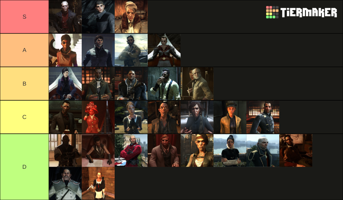 Dishonored Characters Tier List (Community Rankings) - TierMaker