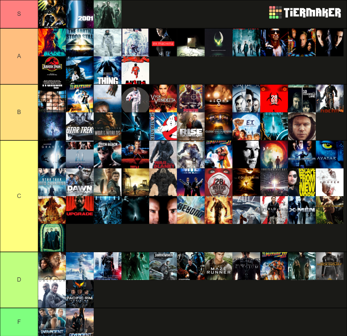 Sci-Fi Movies Tier List (Community Rankings) - TierMaker