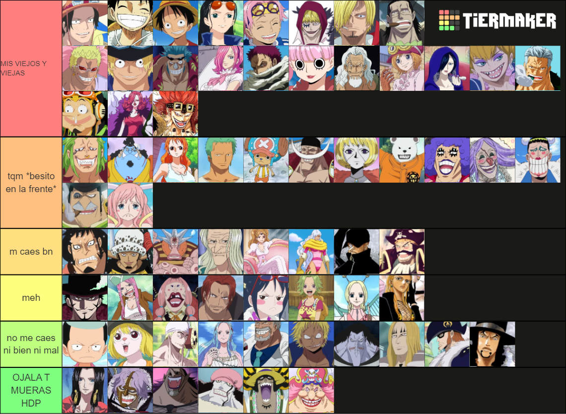 One Piece Character Tier List (Community Rankings) - TierMaker