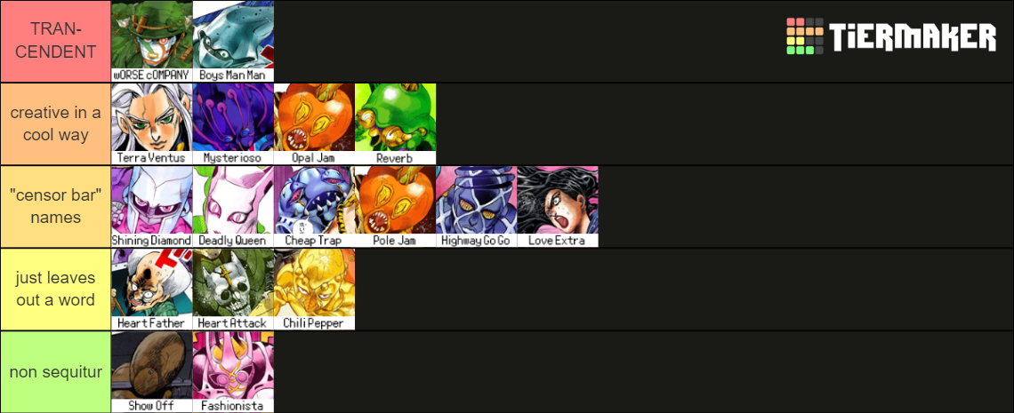 Localized Names of Jojo Stands (DiU + VenAu) Tier List (Community ...