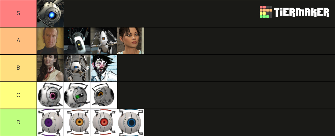 Portal characters Tier List (Community Rankings) - TierMaker