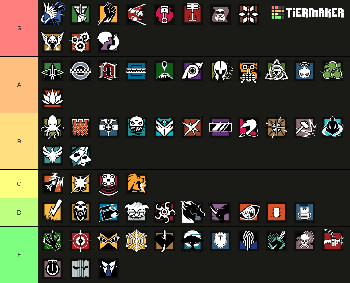 Rainbow Six Siege Operators | Y7S2 Vector Glare Tier List (Community ...