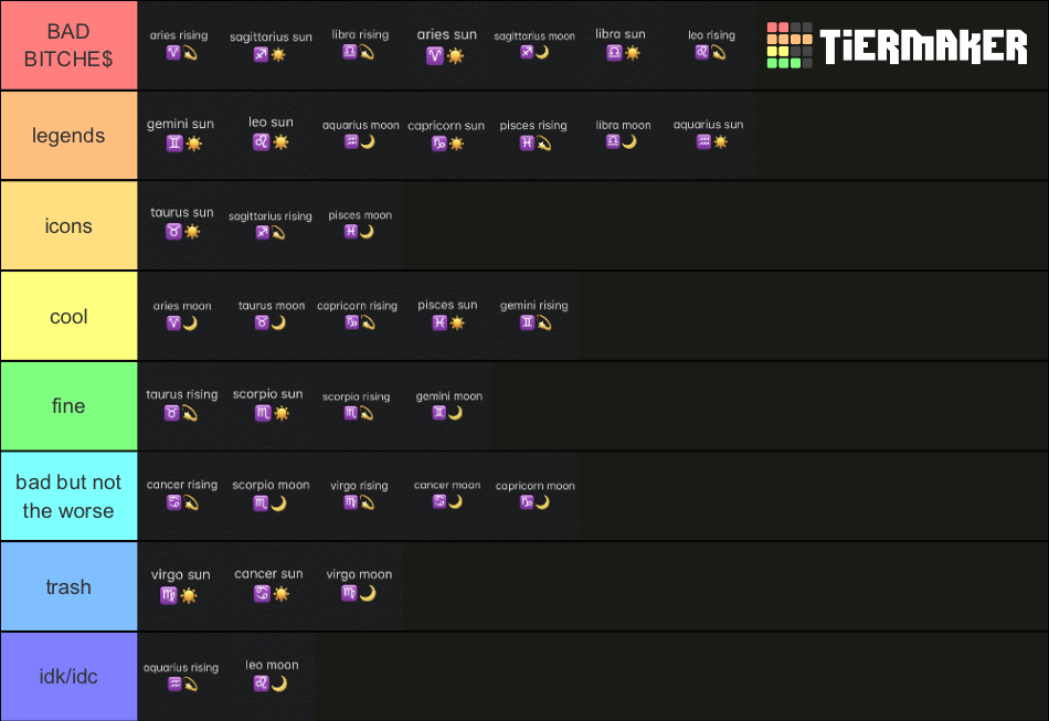 ALL ZODIAC PLACEMENTS (SUN, MOON & ASC) Tier List (Community Rankings ...