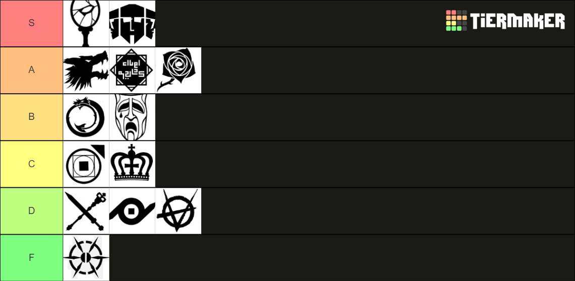Tier Iconos vtm v5 Tier List (Community Rankings) - TierMaker