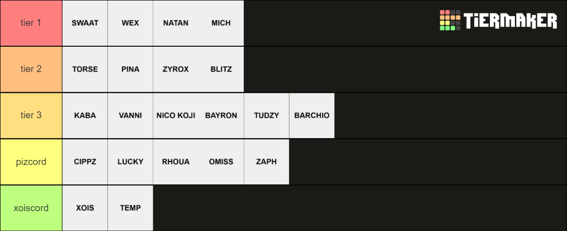 1v1 god Tier List (Community Rankings) - TierMaker