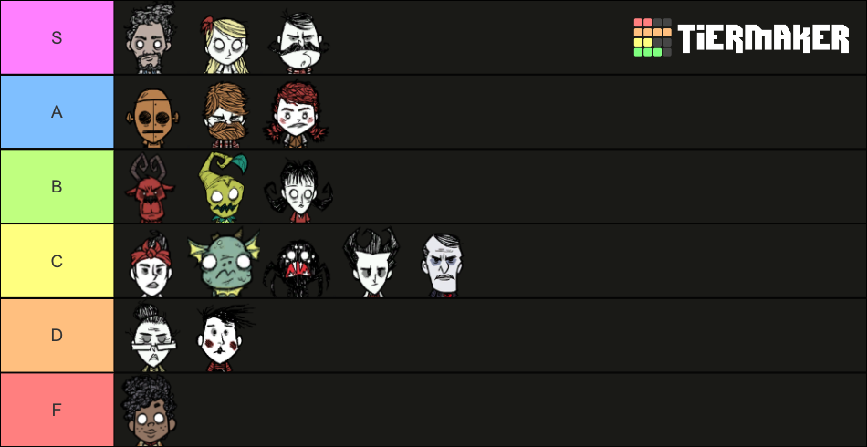 DST(Don't Starve Together) Characters(With Walter) Tier List (Community ...