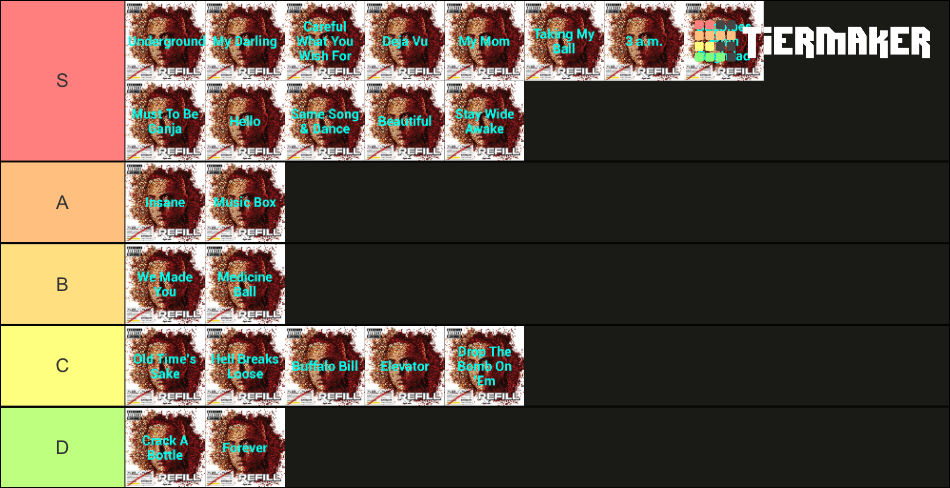 Eminem - Relapse: Refill Songs Tier List (Community Rankings) - TierMaker