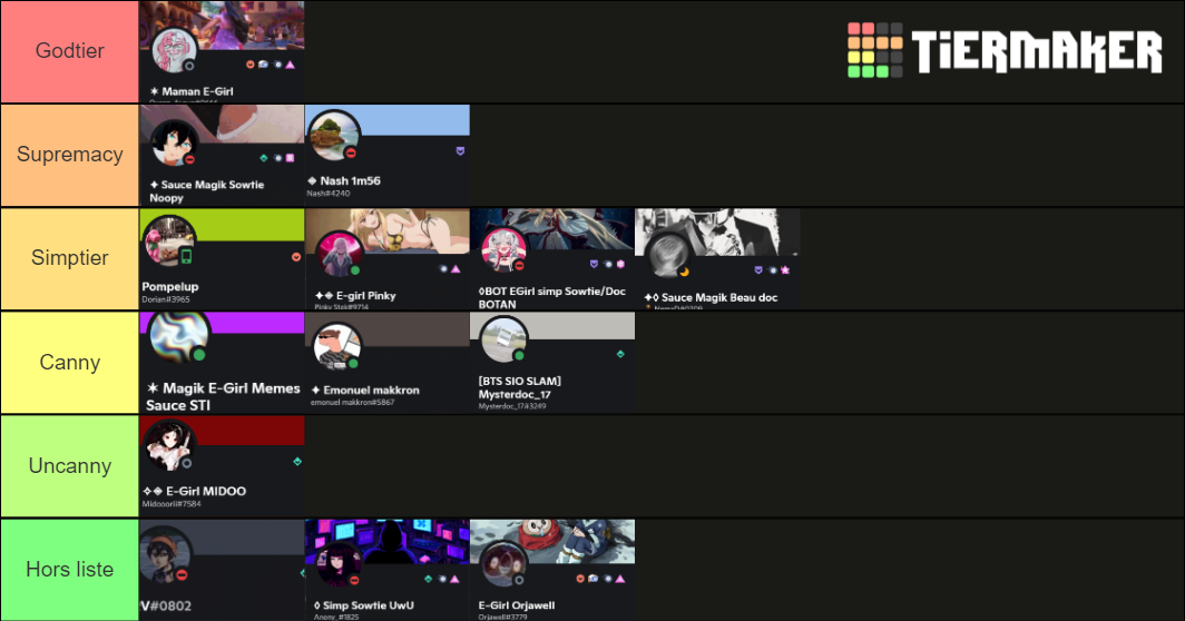 STI Waifus Tier List (Community Rankings) - TierMaker