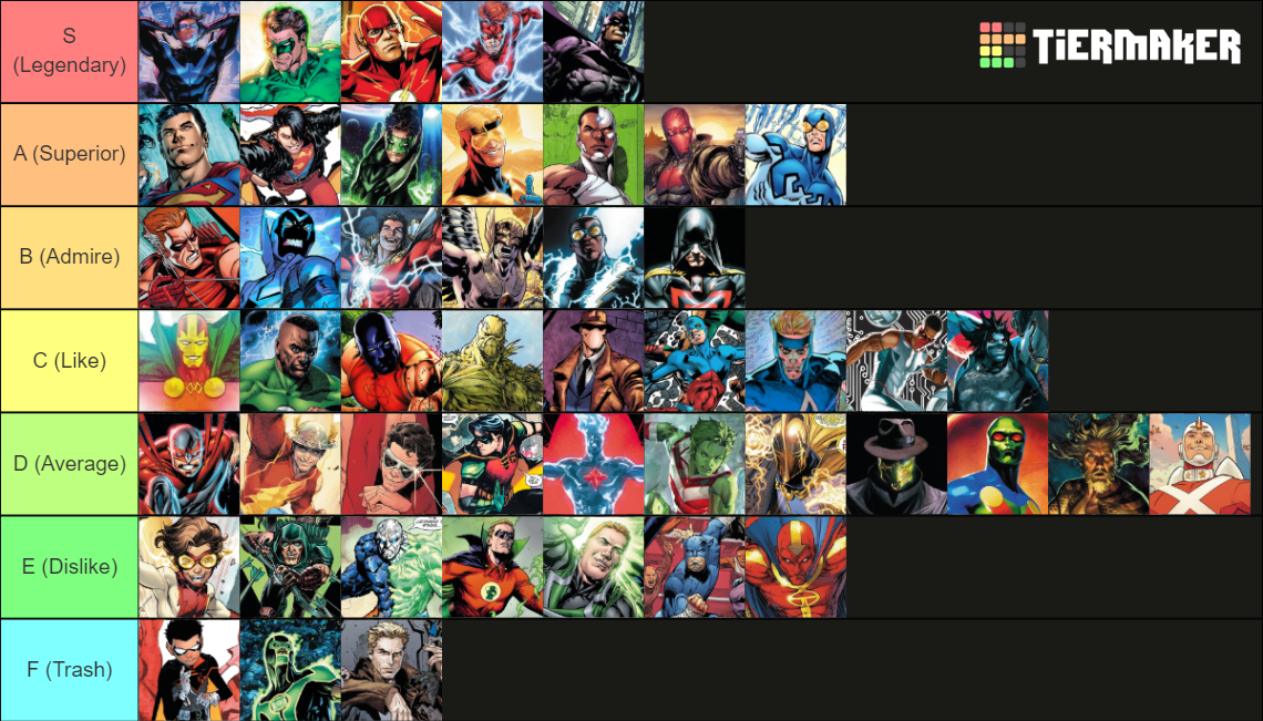 DC Male Superheroes Tier List (Community Rankings) - TierMaker