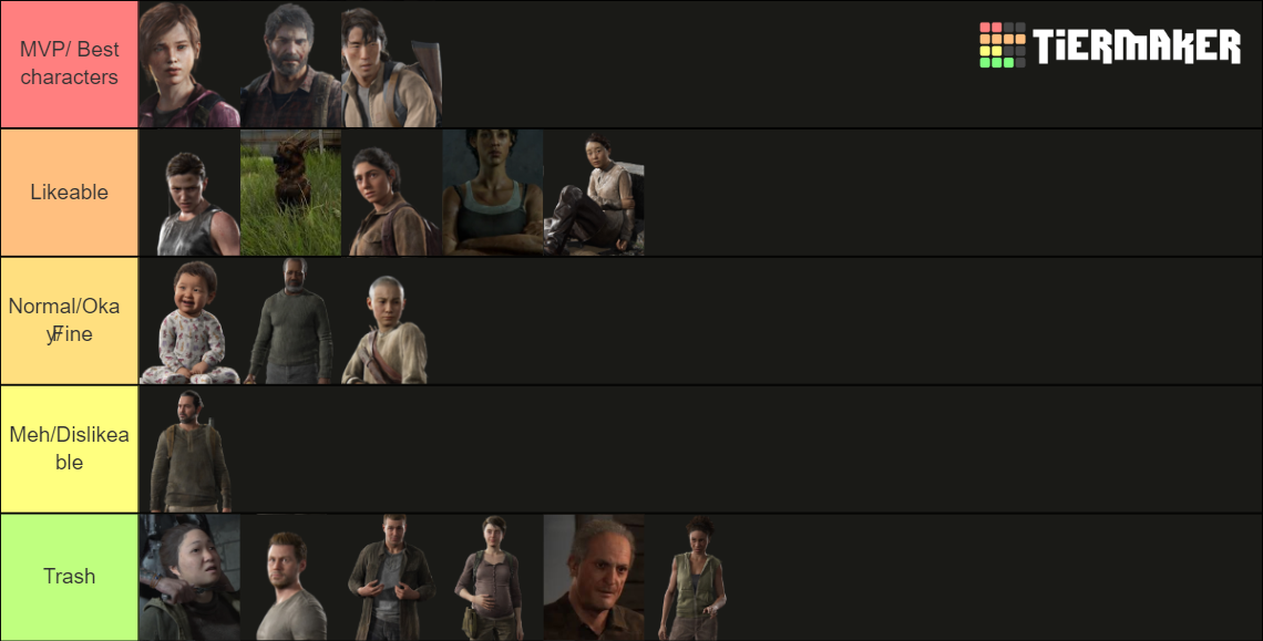 The Last of Us 2 Characters TIER LIST!!! Tier List (Community Rankings ...
