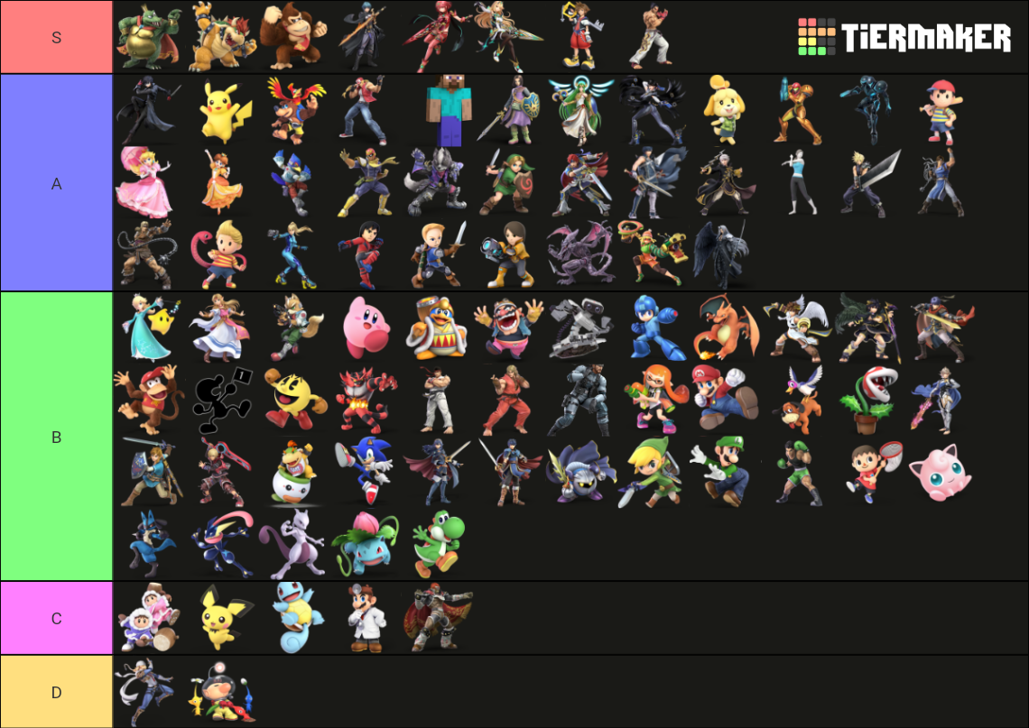 The Only Official Tier List (Community Rankings) - TierMaker