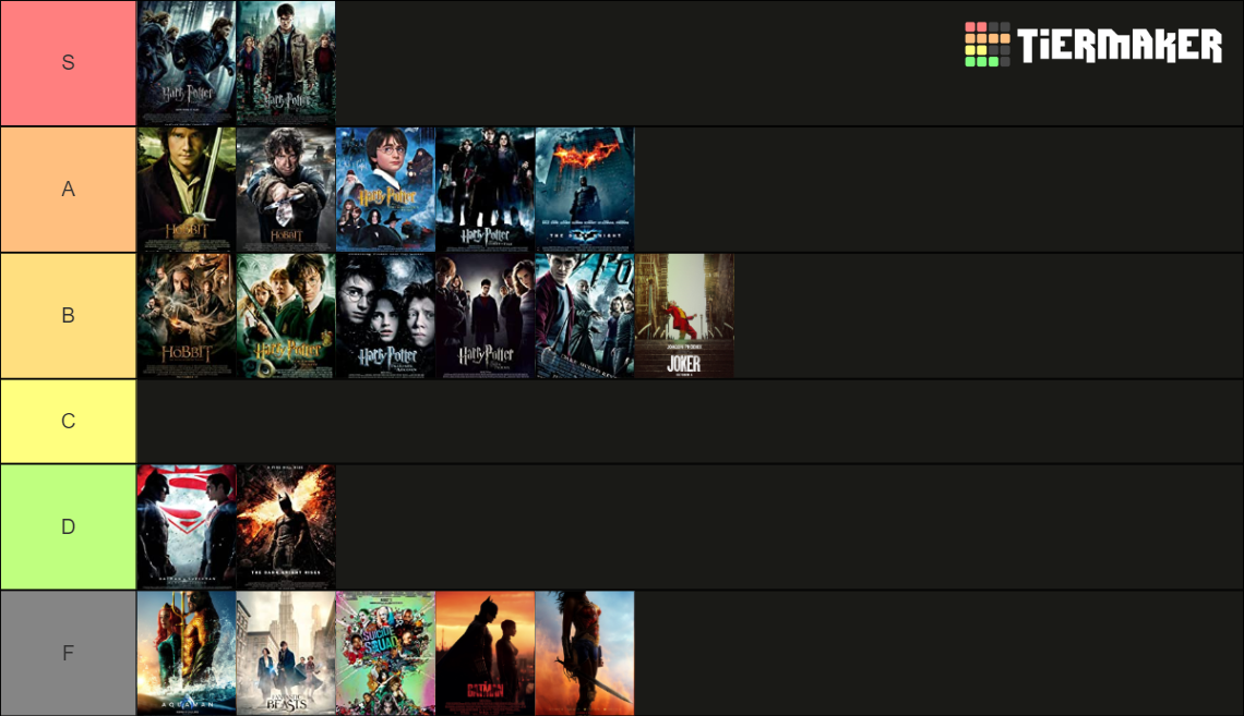Warner Bros Top 20 Movies of All Time Tier List (Community Rankings ...