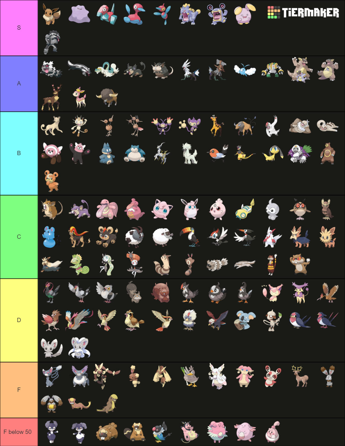Normal Type Pokémon (Gen 1-8) Tier List (Community Rankings) - TierMaker