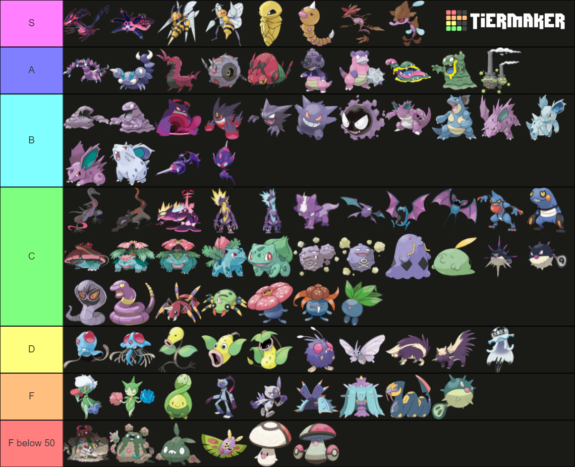 Poison Type Pokémon Tier List (Community Rankings) - TierMaker