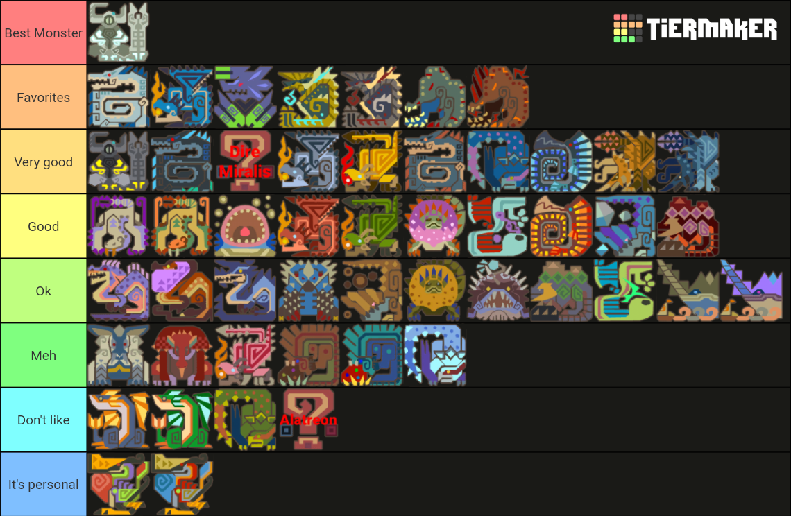 MH3U Large monsters icon Tier List (Community Rankings) - TierMaker