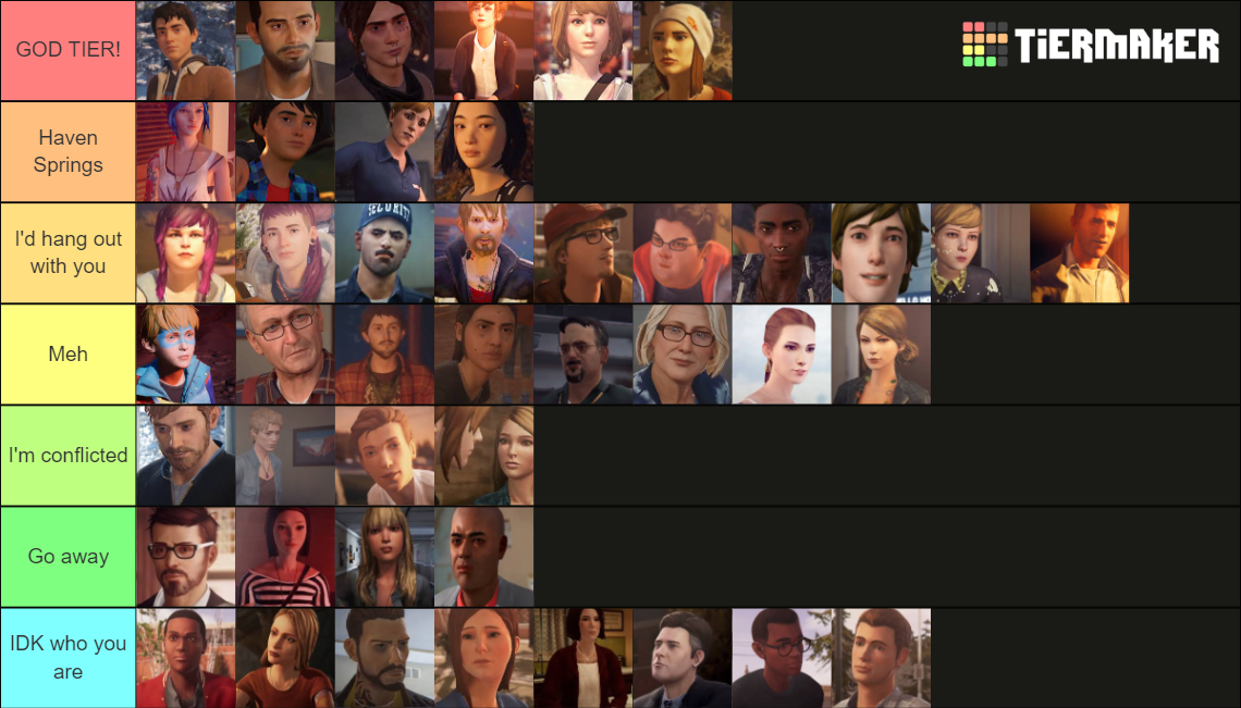 Life is Strange all characters Tier List (Community Rankings) - TierMaker