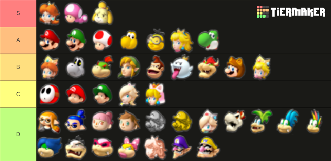 Mario Kart 8 Deluxe Characters Tier List (Community Rankings) - TierMaker