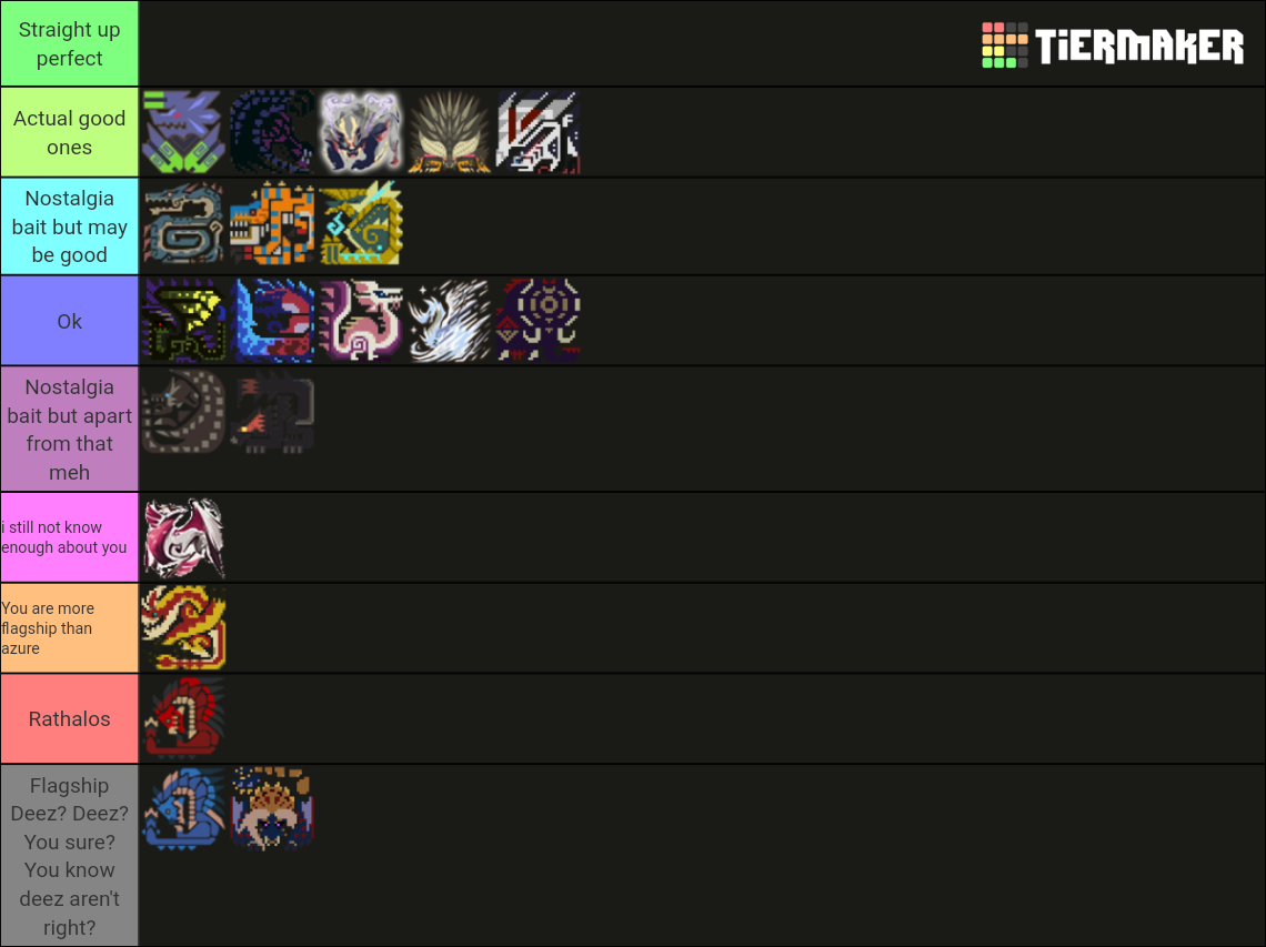 Monster Hunter Flagship Monsters (Gen 1 - 5) Tier List (Community ...