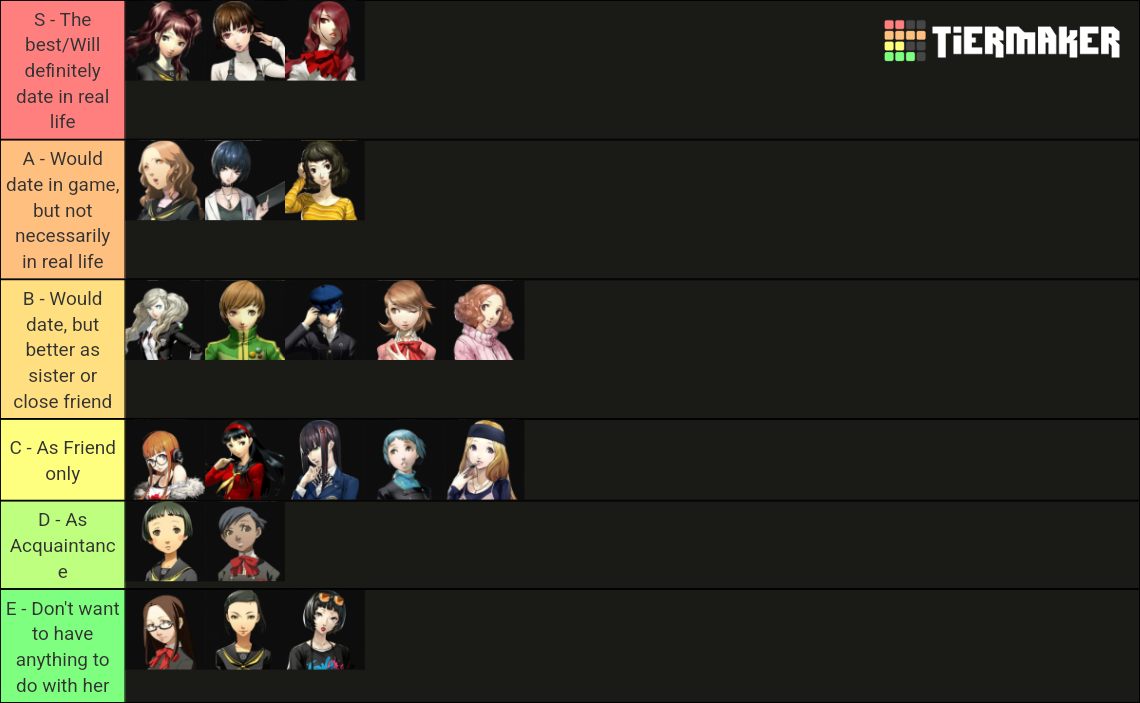 Persona 3, Persona 4, Persona 5 Romance Tier Tier List (Community ...