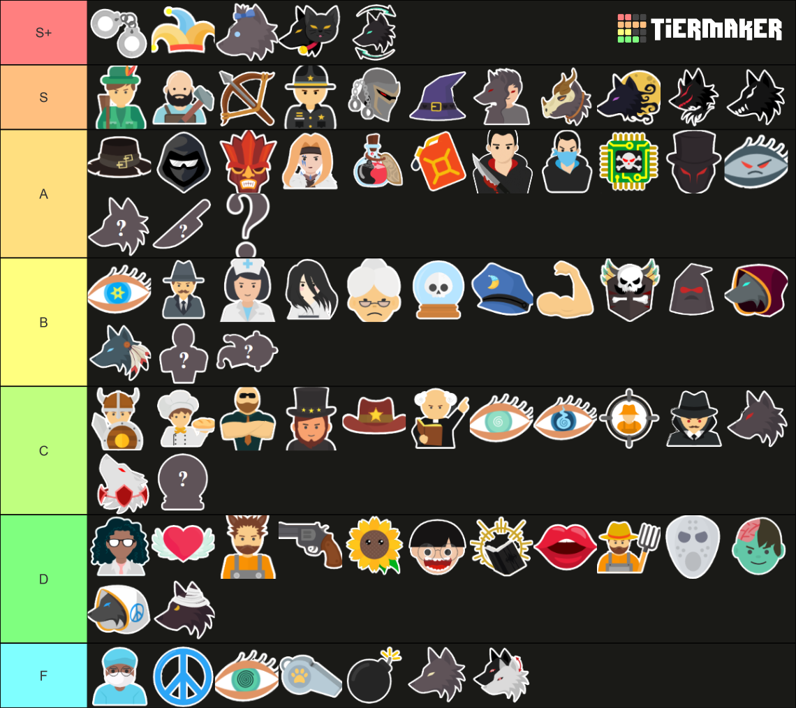 All Wolvesville roles (2.0.9 update) Tier List (Community Rankings ...